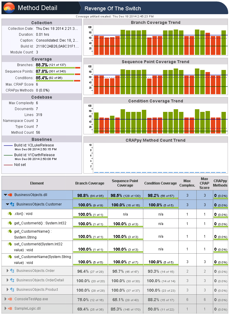 Sharing Code Coverage Results With Ncover Code Central Ncover 9463