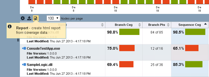 Sharing Code Coverage Results With NCover Code Central | NCover Sharing Code Coverage Results With NCover Code Central | NCover