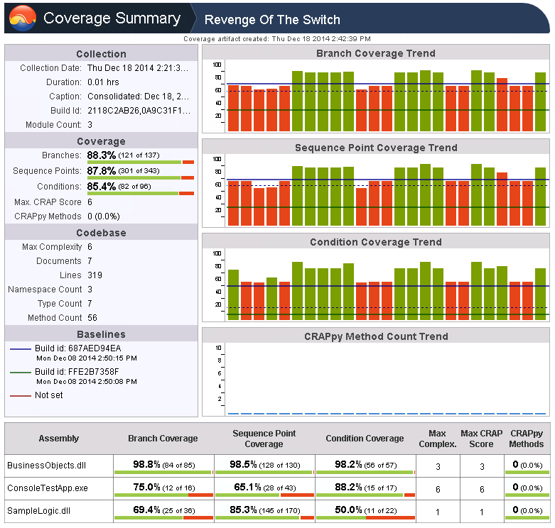 Sharing Code Coverage Results With NCover Code Central | NCover Sharing Code Coverage Results With NCover Code Central | NCover