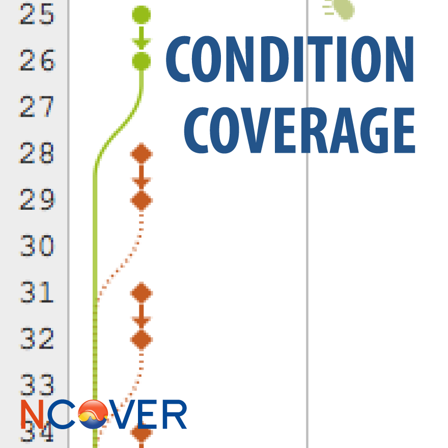 Condition Coverage | NCover