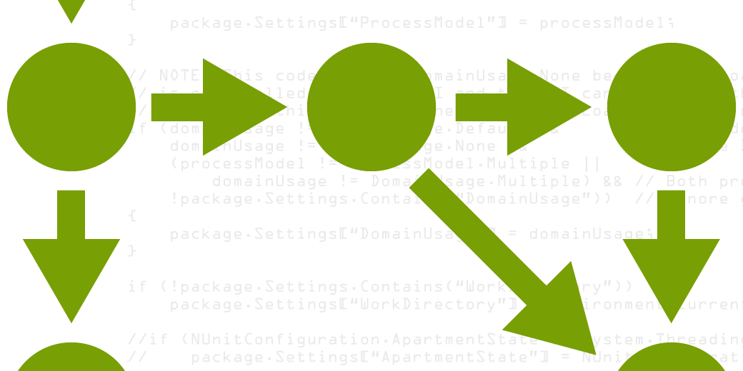 The Perfect Code Coverage Score | NCover